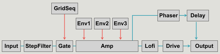 GateFX – HY-Plugins
