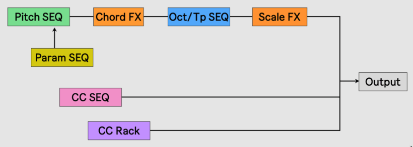 HY-SEQ32 – HY-Plugins